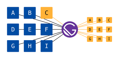 Using Themes for Distributed Docs | GatsbyJS 中文网